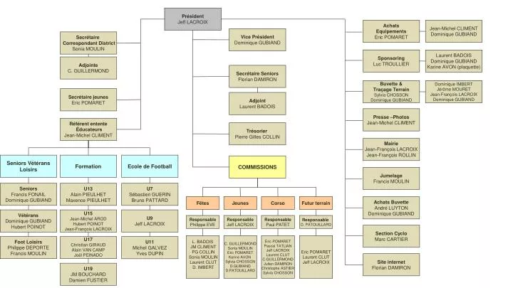 PPT - PrÃ©sident Jeff LACROIX PowerPoint Presentation, free download ...