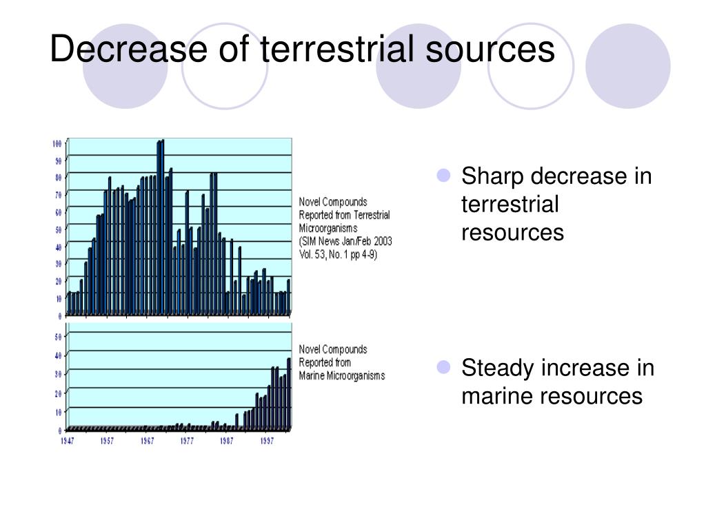 PPT - The Oceanâ€™s Role in Human Health PowerPoint Presentation, free ...