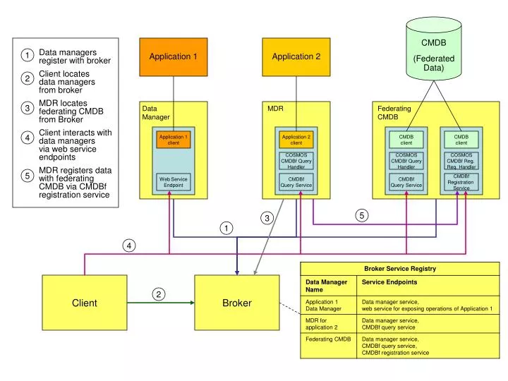 PPT - MDR PowerPoint Presentation, free download - ID:3989722