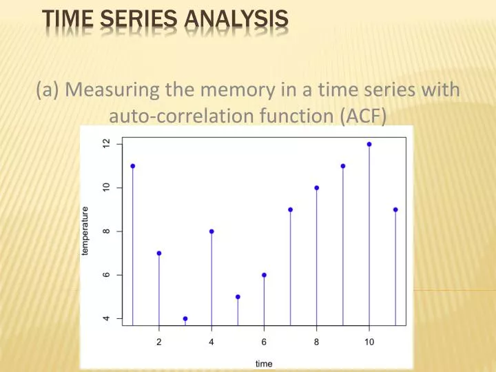 PPT - Time series Analysis PowerPoint Presentation, free download - ID ...