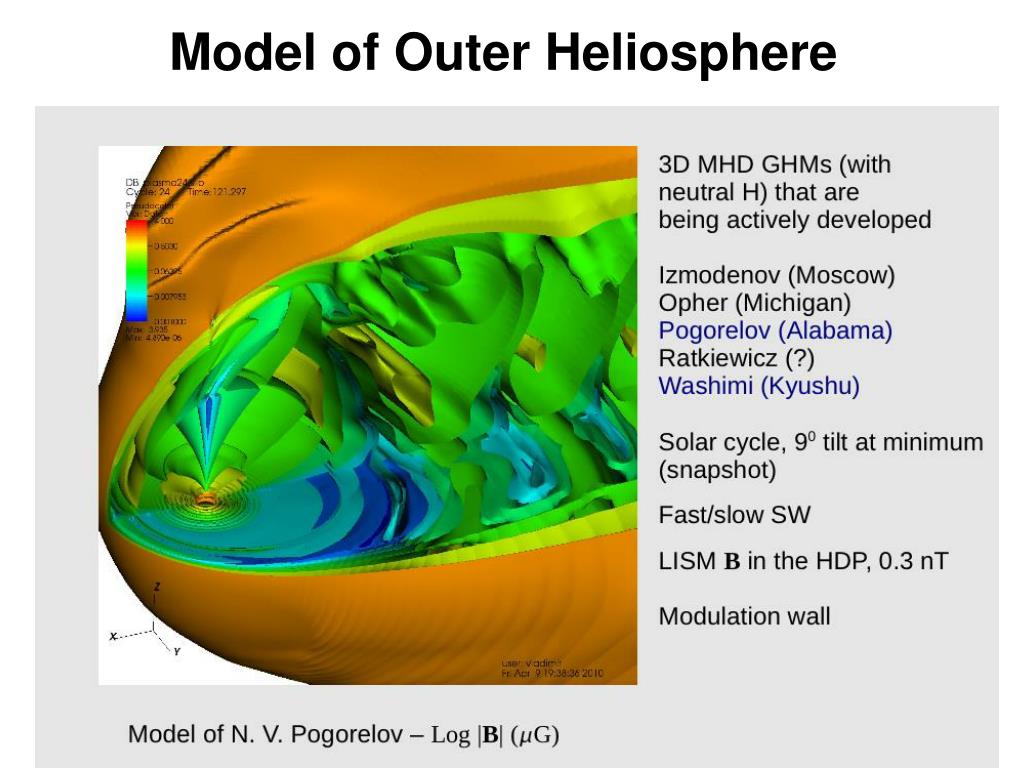 PPT - A Whole-Heliosphere View of the Solar Wind Hale Lecture American ...