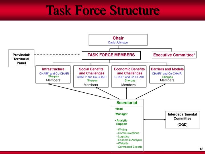 PPT - Therese Rivest Canadaâ€™s SchoolNet SchoolNet PowerPoint ...