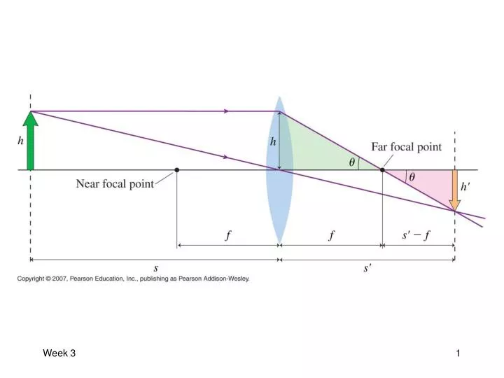 PPT - A 3.0 cm tall object is 45 cm in front of a concave mirror that ...