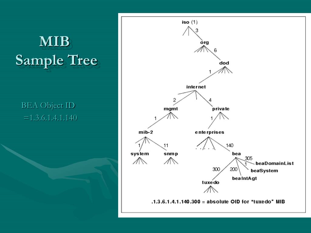 PPT - SNMP Simple Network Management Protocol PowerPoint Presentation ... PPT - SNMP Simple Network Management Protocol PowerPoint Presentation ...