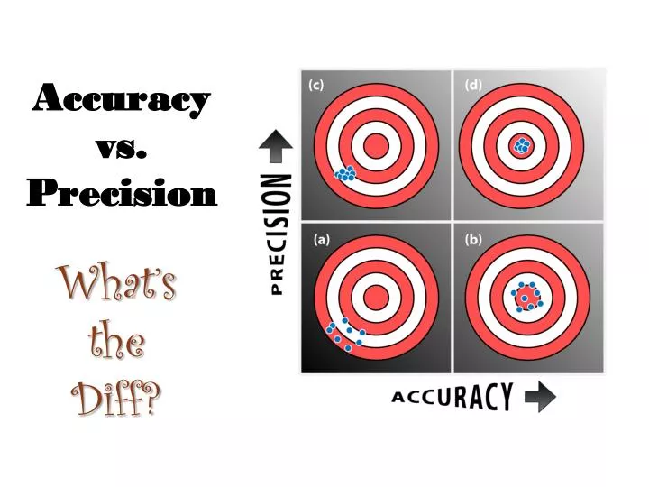 PPT - Accuracy vs. Precision PowerPoint Presentation - ID:3991090