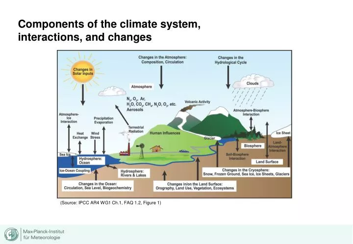 PPT - Components of the climate system, interactions, and changes ...
