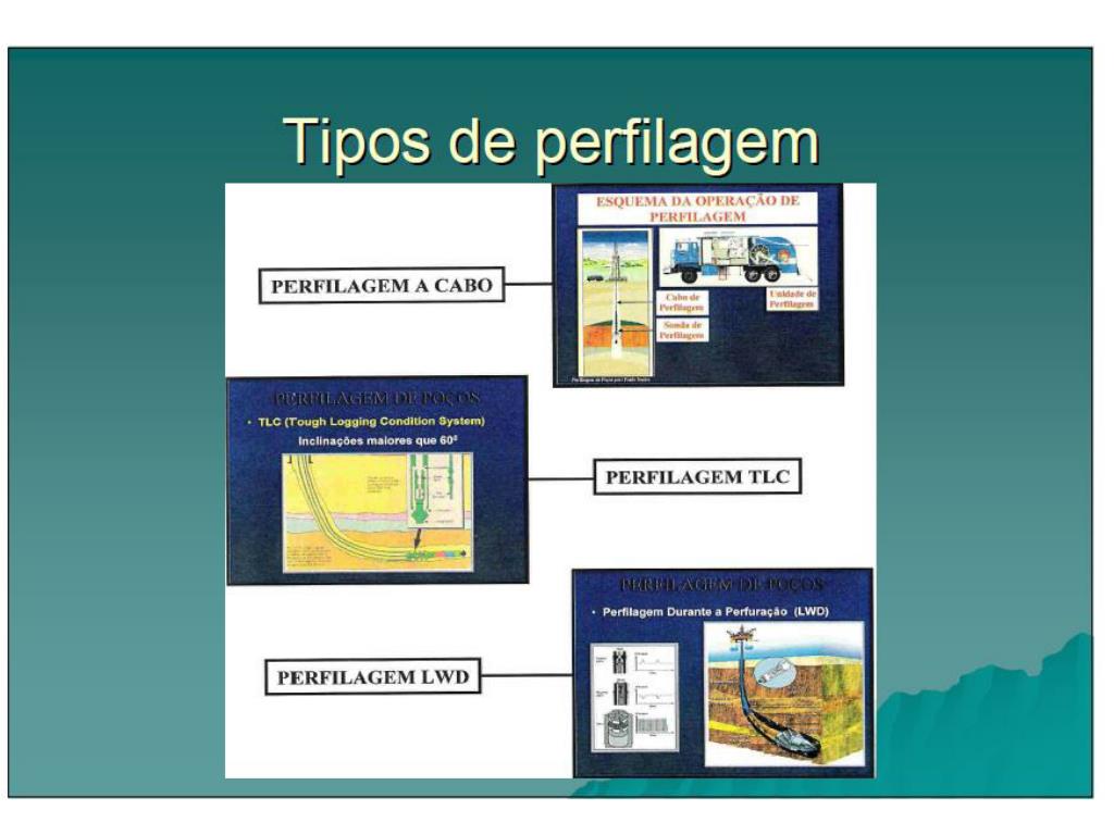 PPT - Perfilagem de PoÃ§os e Medidores Nucleares: NoÃ§Ãµes BÃ¡sicas ...