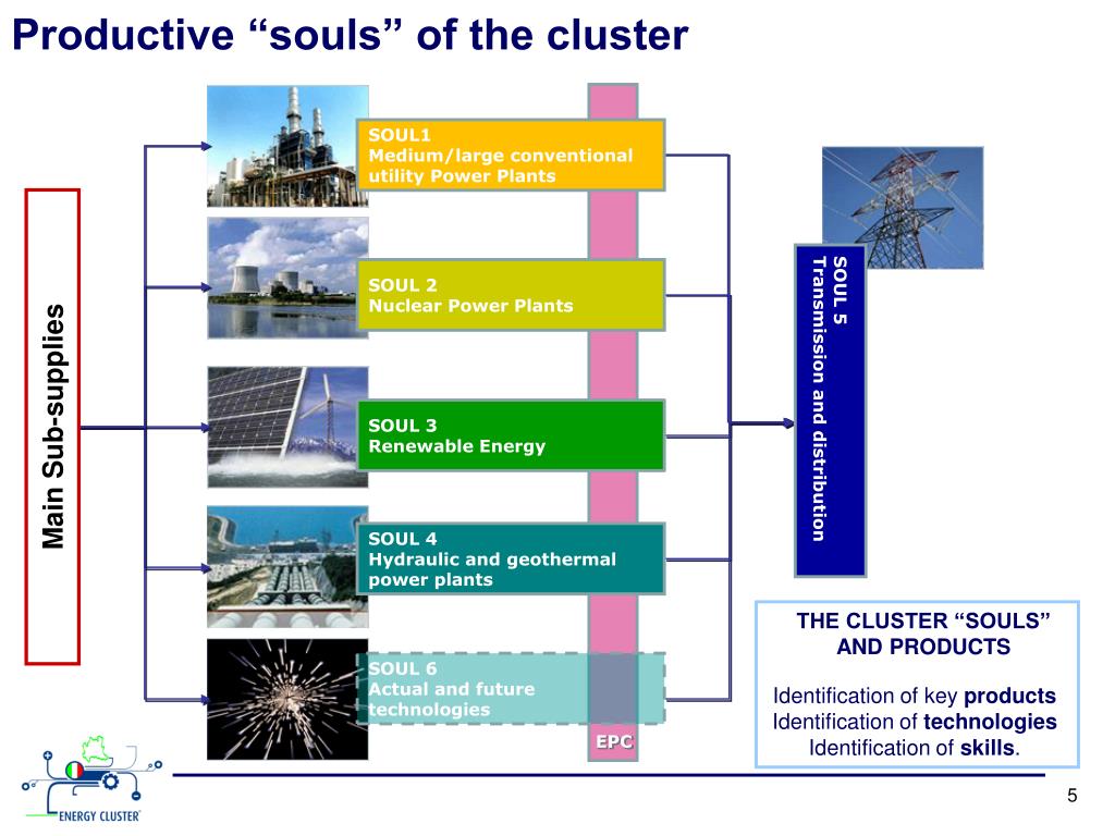 PPT - ENERGY CLUSTER The Industrial Cluster for Energy established by ...