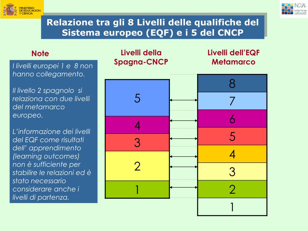 PPT - RELAZIONE DEL SISTEMA NAZIONALE DELLE QUALIFICHE PROFESSIONALI ...