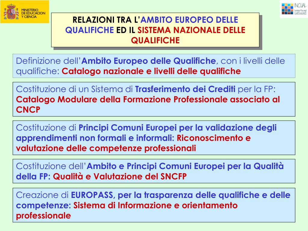 PPT - RELAZIONE DEL SISTEMA NAZIONALE DELLE QUALIFICHE PROFESSIONALI ...