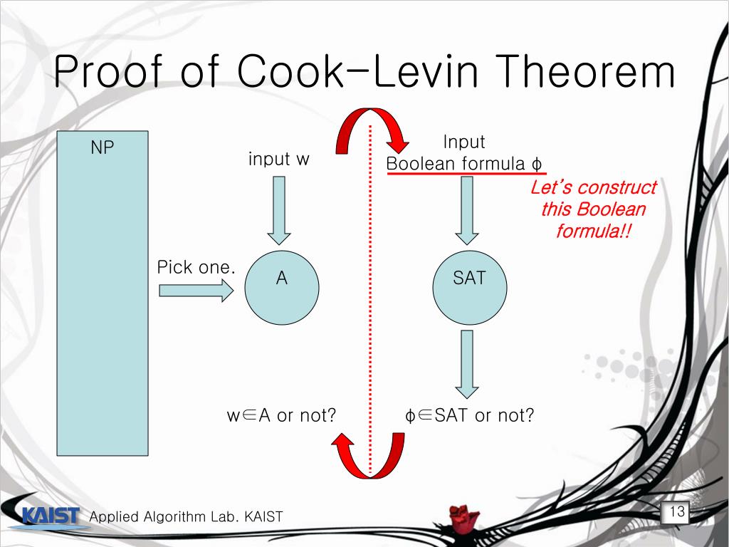 Ppt Cook Levin Theorem Proof And Illustration Powerpoint Presentation Id 3993435