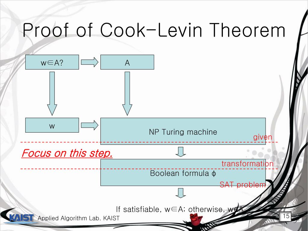 Ppt Cook Levin Theorem Proof And Illustration Powerpoint Presentation Id 3993435
