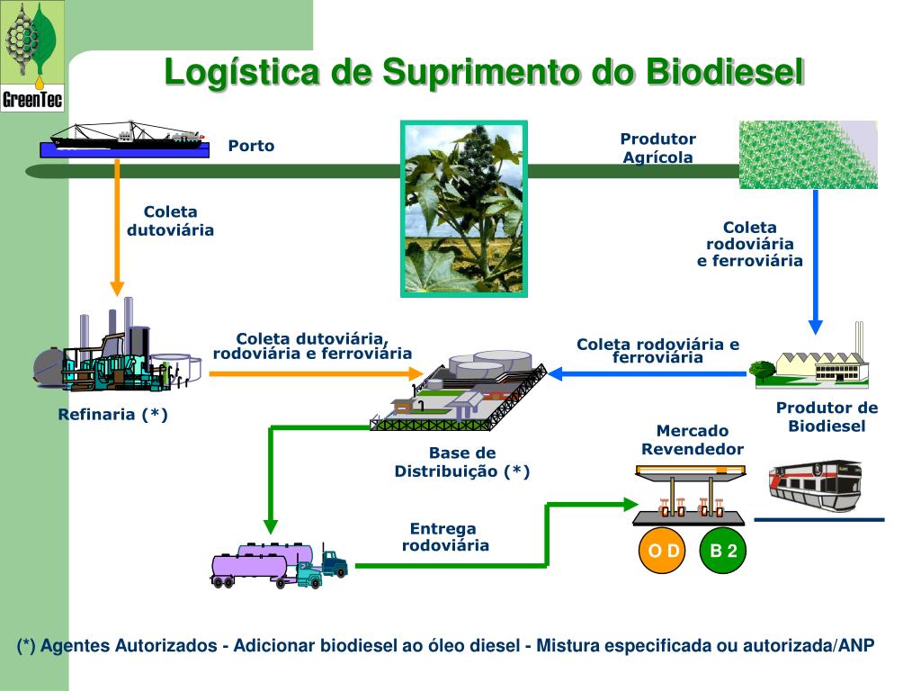 PPT - Como entender e participar do mercado das fontes energÃ©ticas ...