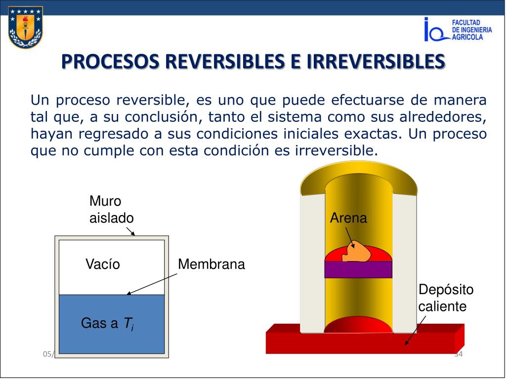 PPT - FÃ­sica II IngenierÃ­a Civil AgrÃ­cola TERMODINÃ MICA PowerPoint ...