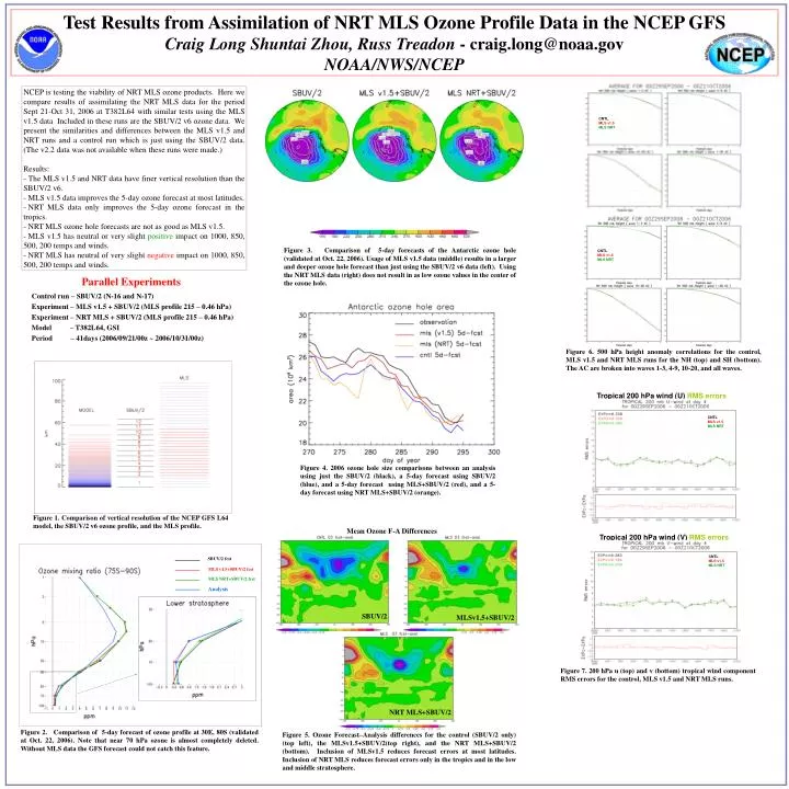 PPT - Parallel Experiments PowerPoint Presentation, free download - ID ...