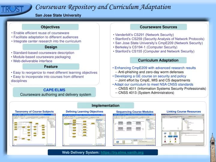 PPT - Courseware Repository and Curriculum Adaptation PowerPoint ...