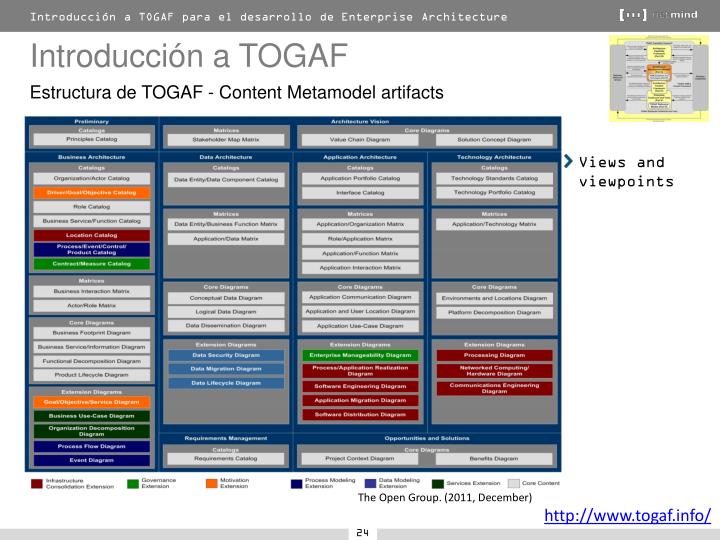 PPT - IntroducciÃ³n a TOGAF para el desarrollo de Enterprise ...