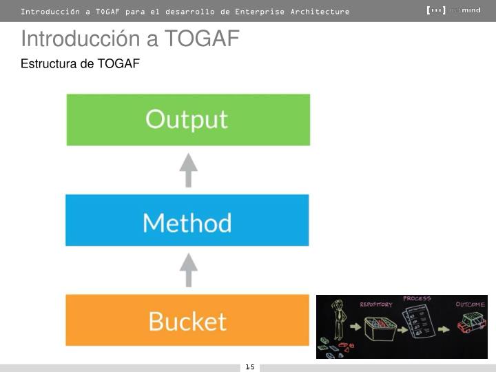 PPT - IntroducciÃ³n a TOGAF para el desarrollo de Enterprise ...