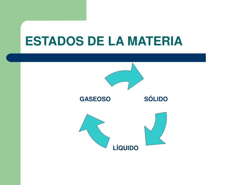 PPT - ESTADOS DE LA MATERIA (UNIDAD NÂº 06) PowerPoint Presentation ...