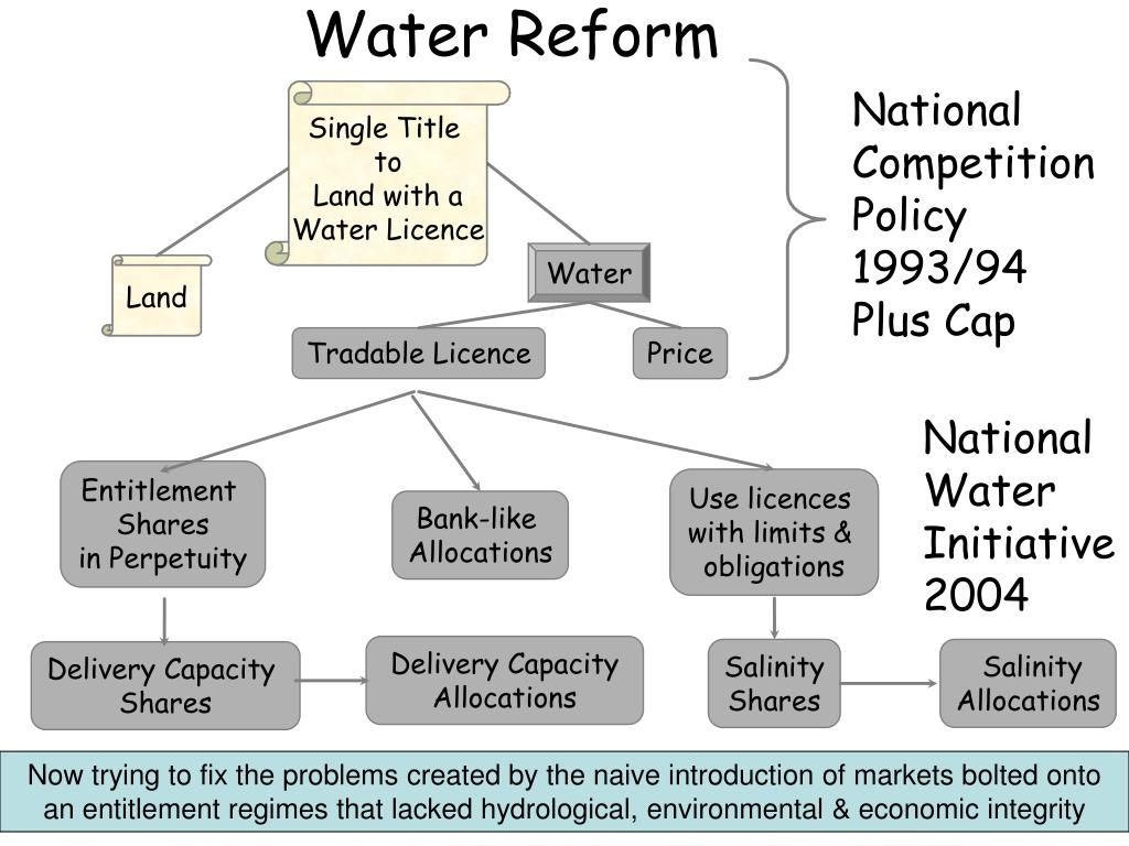 PPT - The Role of the Government and Markets in Water Reform: Learning ...
