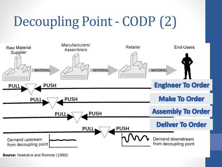 PPT - Supply and Demand Chain Investigation PowerPoint Presentation ...