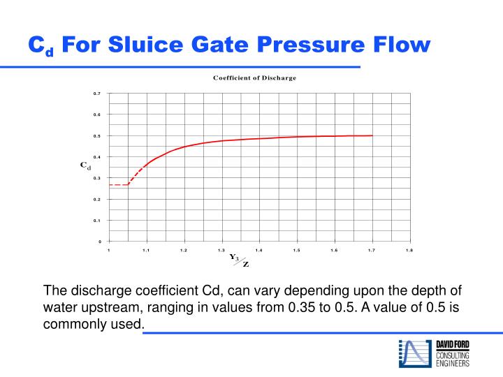 PPT - Hydraulics of Bridges PowerPoint Presentation - ID:3995374