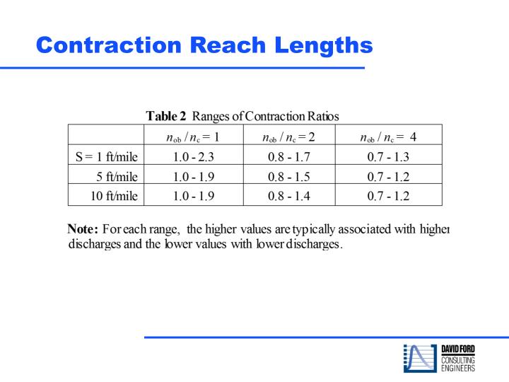 PPT - Hydraulics of Bridges PowerPoint Presentation - ID:3995374