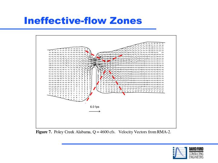 PPT - Hydraulics of Bridges PowerPoint Presentation - ID:3995374