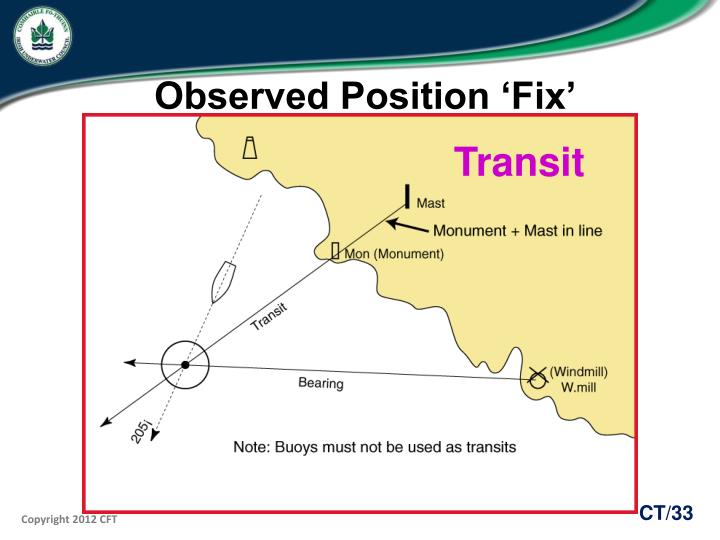PPT - Chartwork and Tides PowerPoint Presentation - ID:3995389