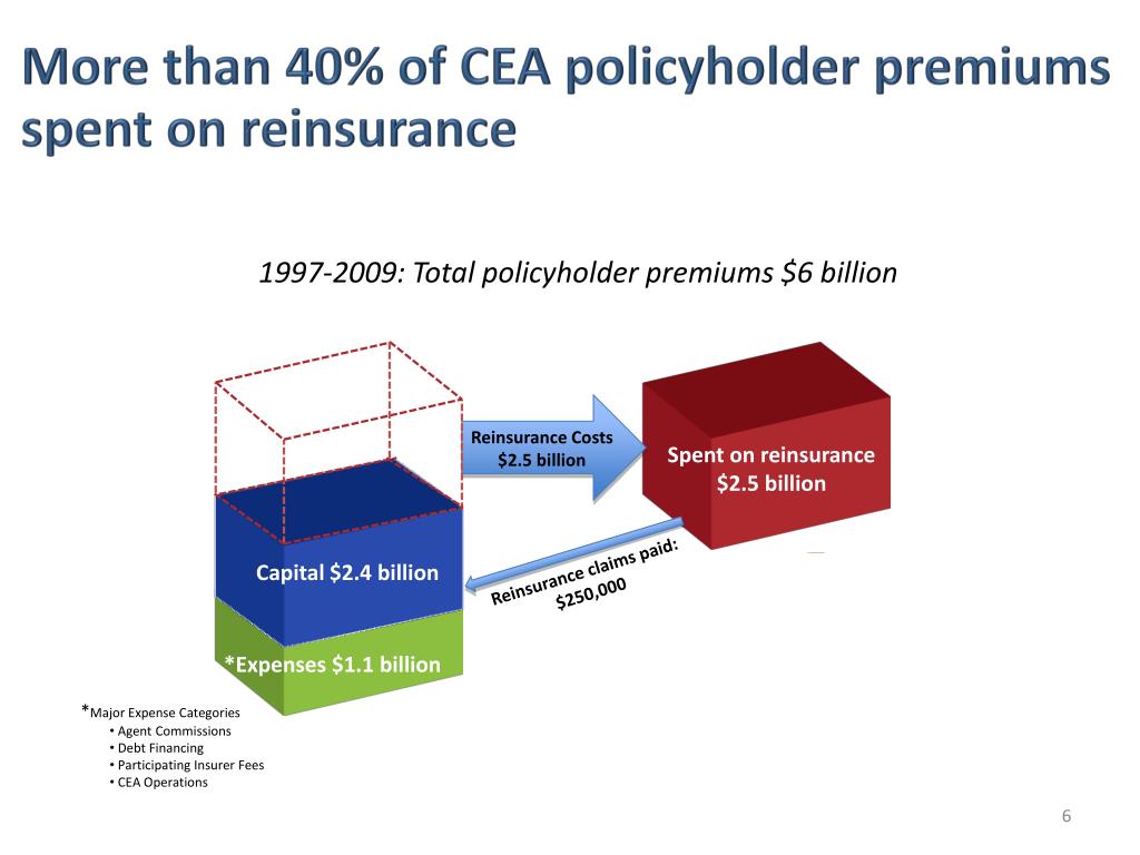 PPT - California Earthquake Authority A public private partnership ...