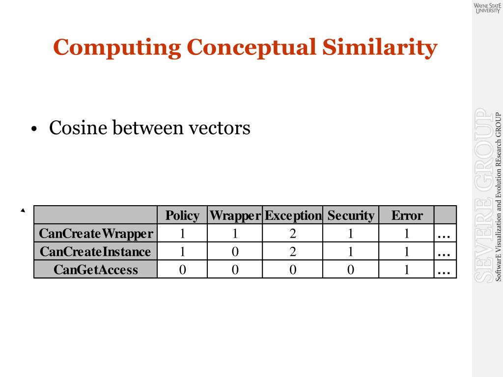 Ppt The Conceptual Coupling Metrics For Object Oriented Systems