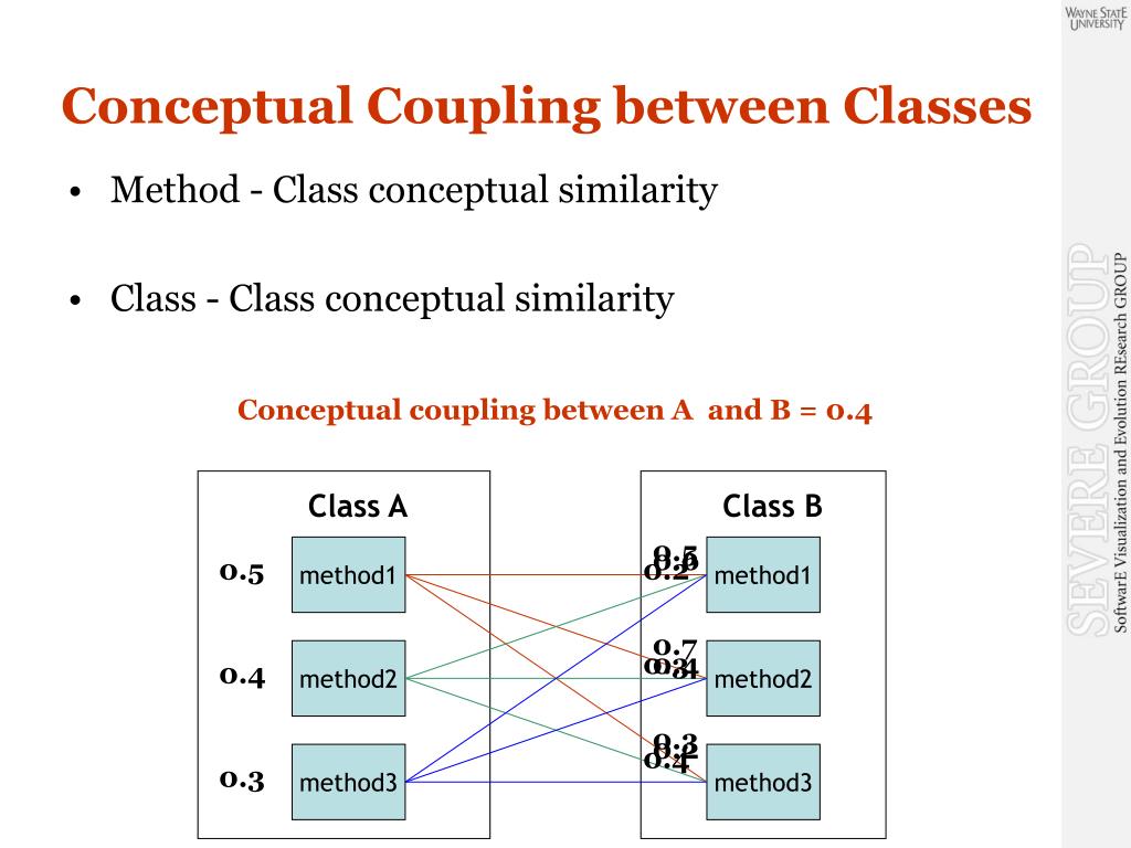 Ppt The Conceptual Coupling Metrics For Object Oriented Systems