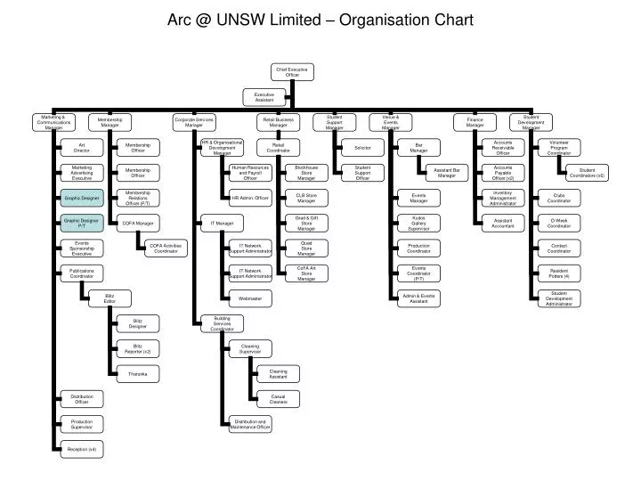 PPT - Arc @ UNSW Limited â€“ Organisation Chart PowerPoint Presentation ...