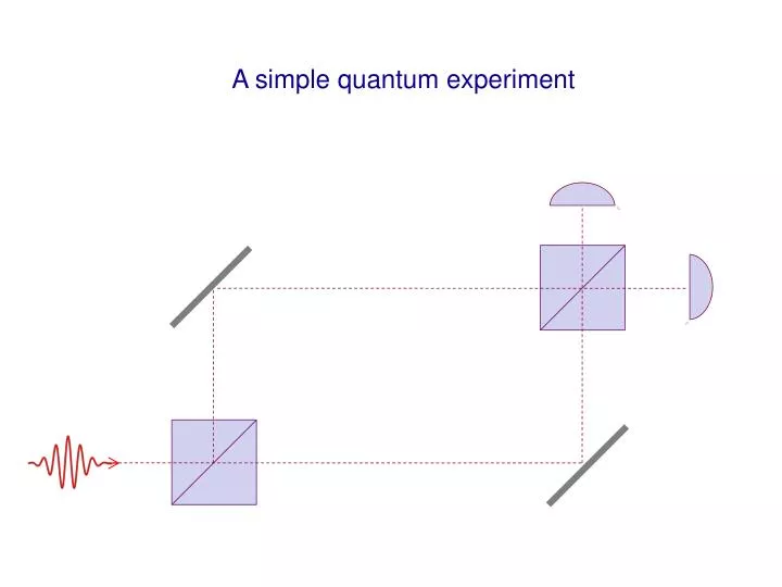 PPT - A simple quantum experiment PowerPoint Presentation, free ...