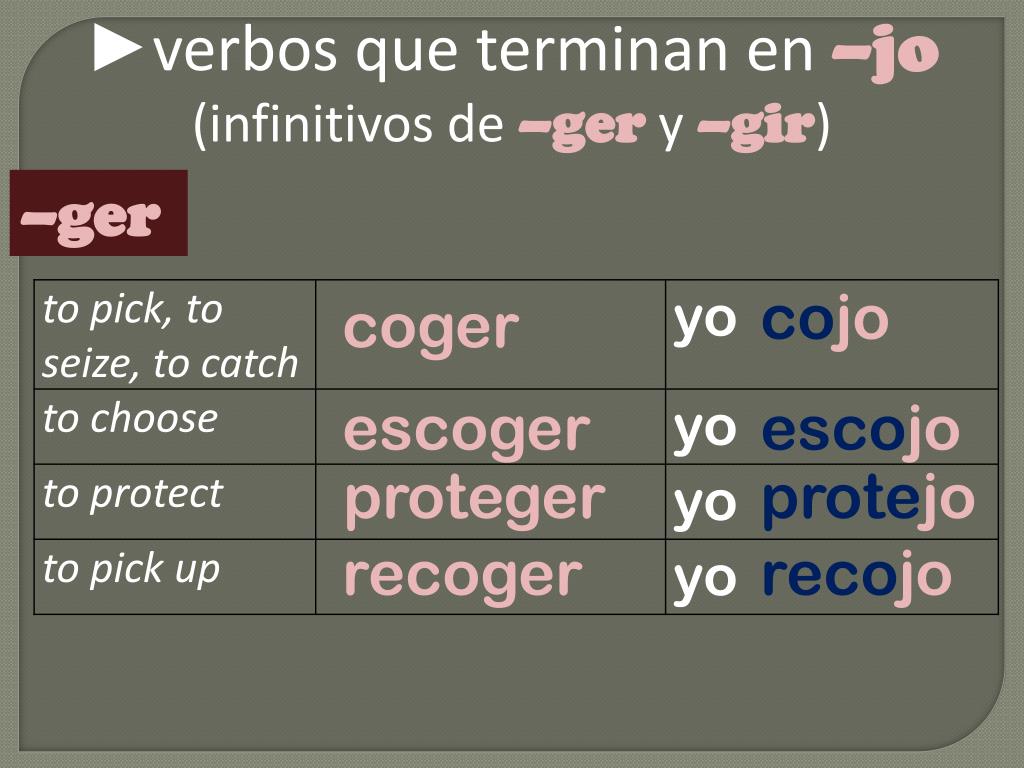 PPT - El presente: Verbos irregulares en â€œYOâ€ â–º -go / - zco / - jo ...