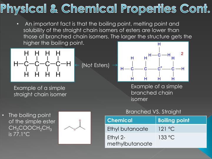 PPT - ESTERS BY: Rozad , Lutz , and Mattrasingh PowerPoint Presentation ...