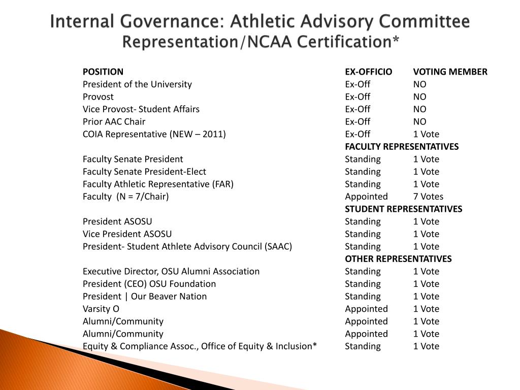 PPT - FACULTY SENATE EXEC BRIEFING: Athletics Strategic Plan: 2012-2017 ...