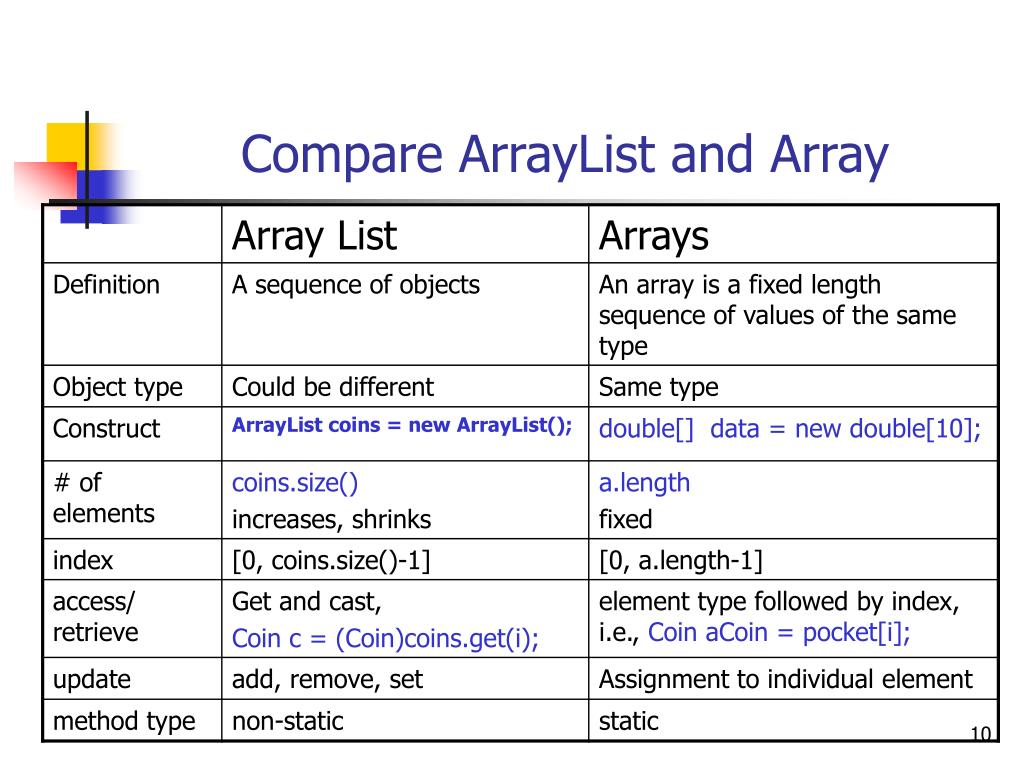 PPT Chapter 13 Array Lists And Arrays PowerPoint Presentation Free 