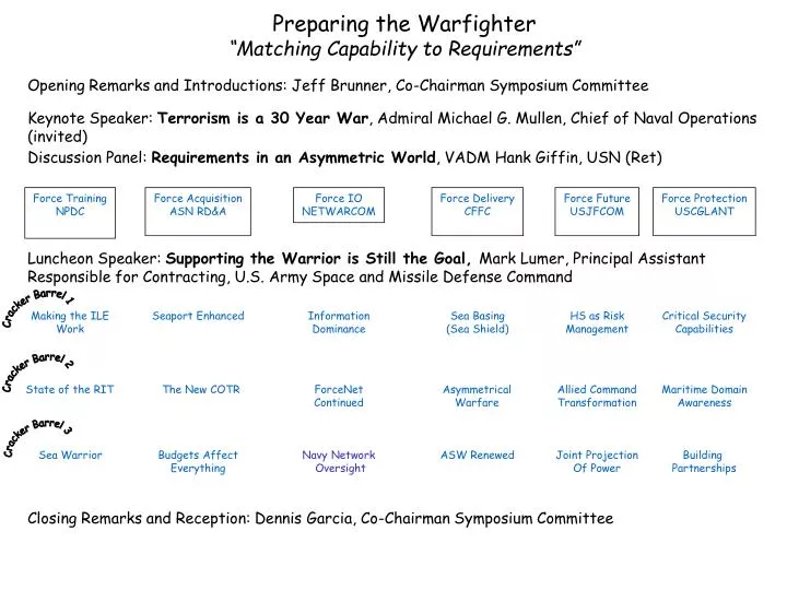 PPT - Preparing the Warfighter â€œMatching Capability to Requirementsâ ...