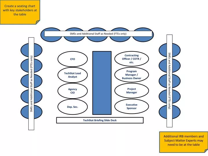 PPT - Create a seating chart with key stakeholders at the table ...
