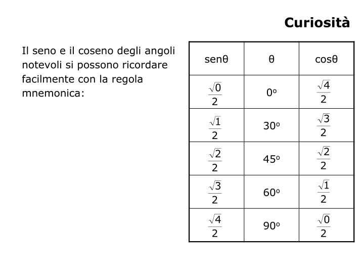 PPT - FORMULARIO DI TRIGONOMETRIA PowerPoint Presentation - ID:3997330