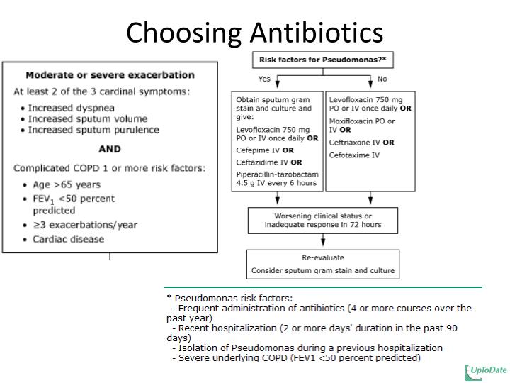 PPT - COPD Exacerbations PowerPoint Presentation - ID:3997751