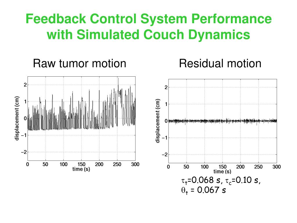 PPT - Real-Time Control for Radiation Therapy Couch in Cancer Treatment ...