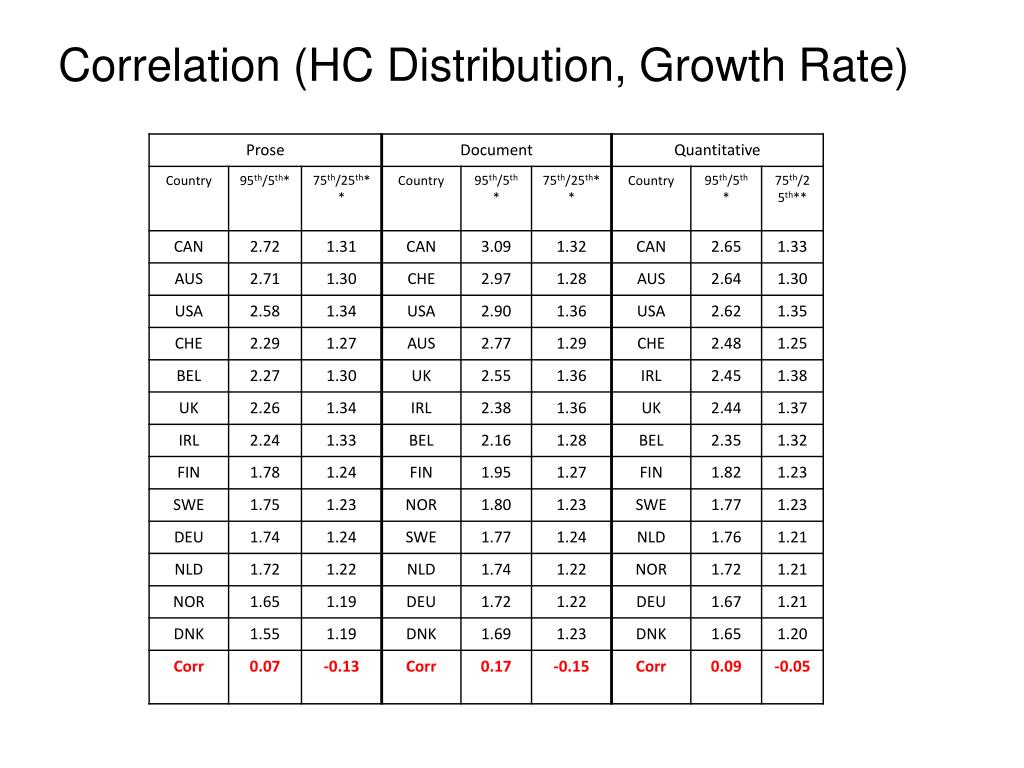 PPT - Heterogeneous Human Capital, Growth and Trade PowerPoint ...