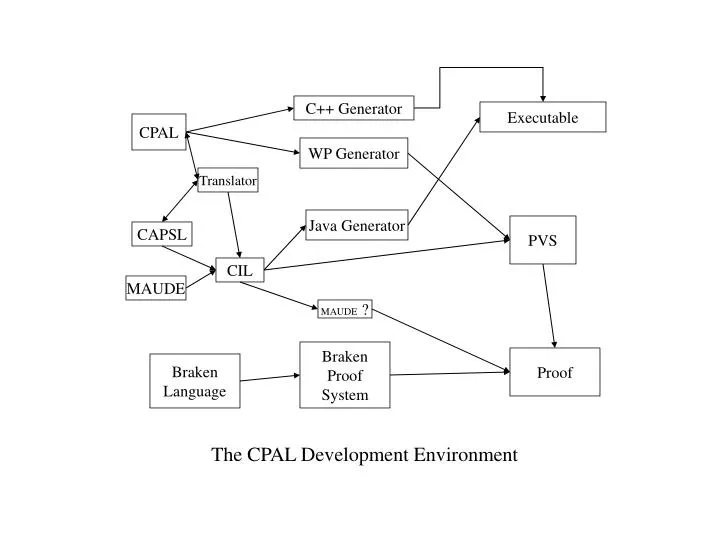 PPT - CPAL PowerPoint Presentation, free download - ID:3998268