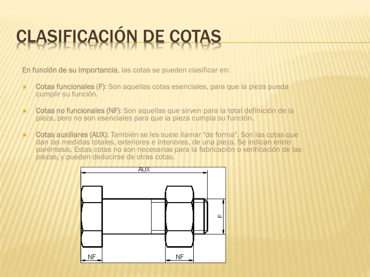 PPT - NORMAS DE ACOTACIÓN BÁSICAS PowerPoint Presentation - ID:3998431