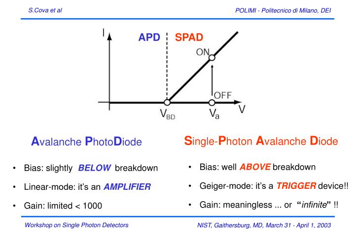 PPT - Evolution and Prospect of Single-Photon Avalanche Diodes and ...