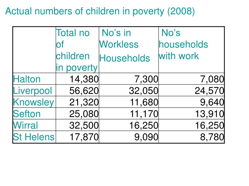 PPT - Developing a Liverpool City Region Child Poverty Framework Claire ...