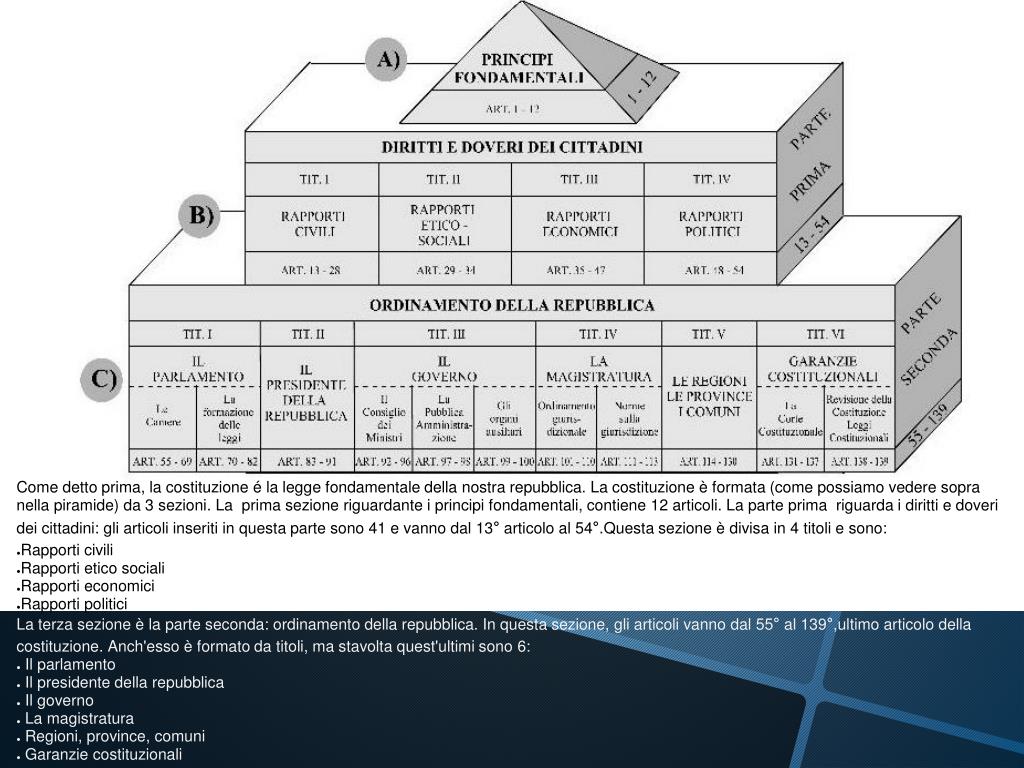 Ppt La Costituzione Italiana Powerpoint Presentation Free Download