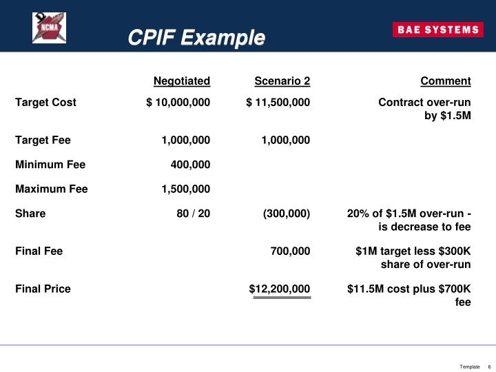 PPT - Cost Plus Incentive Fee (CPIF) PowerPoint Presentation - ID:3999867